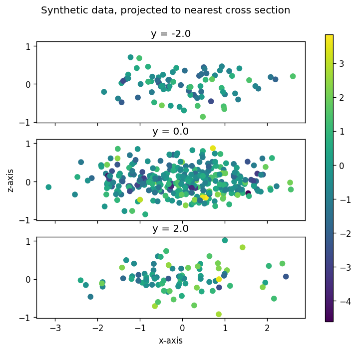 3d gaussian processes - Geostat Documentation