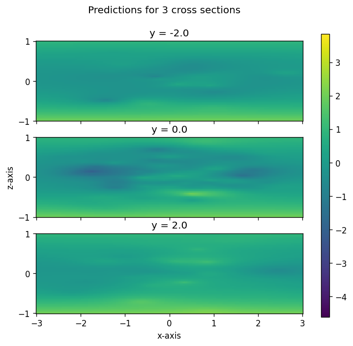 3d Gaussian Processes Geostat Documentation