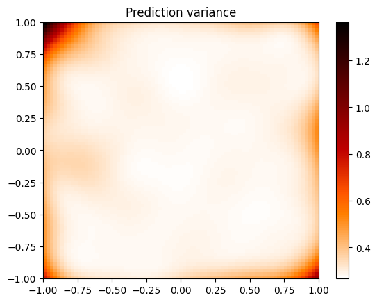 Gaussian processes in geostat - Geostat Documentation