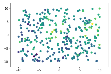 Gaussian processes in Tensorflow - Geostat Documentation
